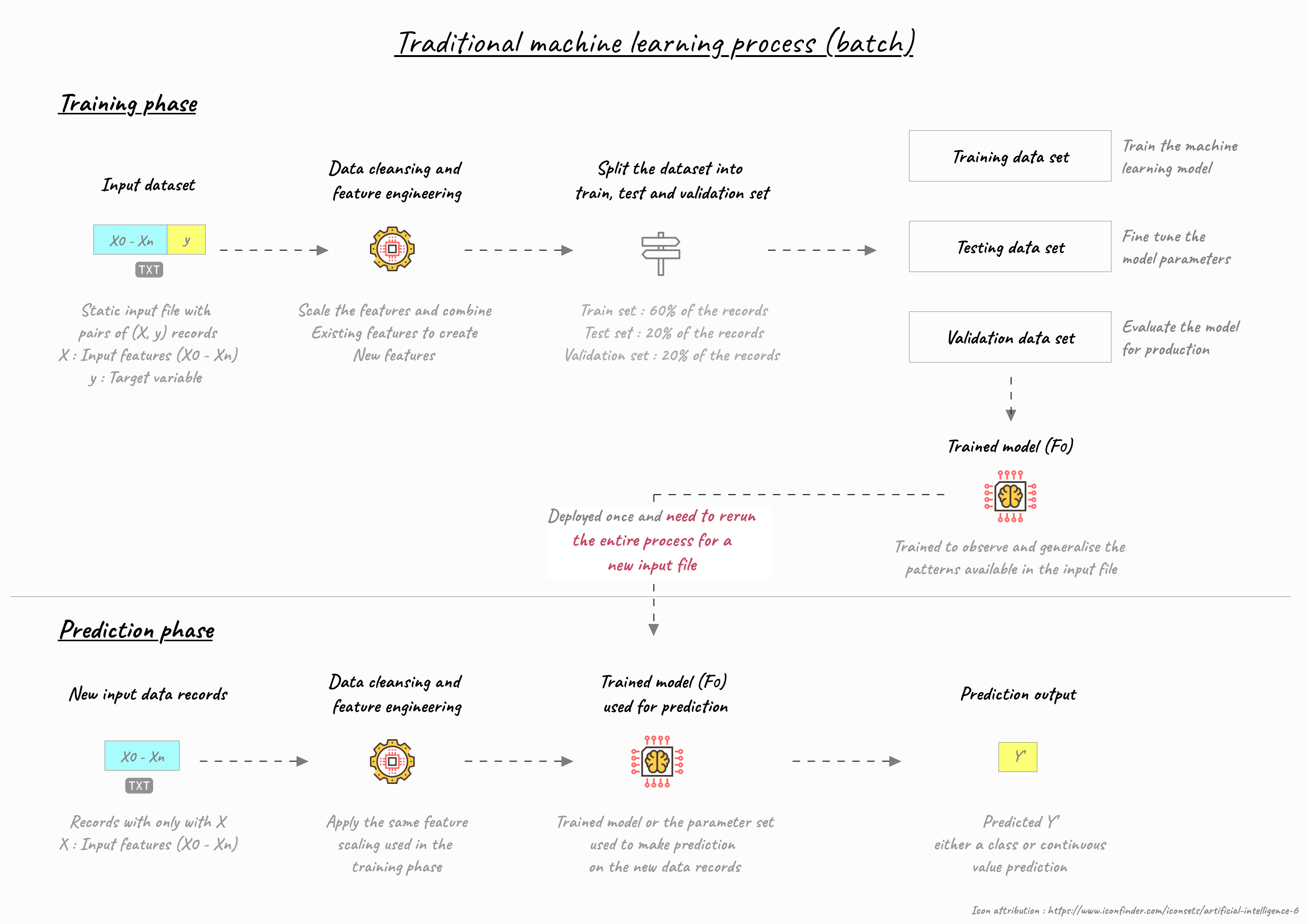 Data Streams and Online Machine Learning in Python - Analytics Vidhya ...