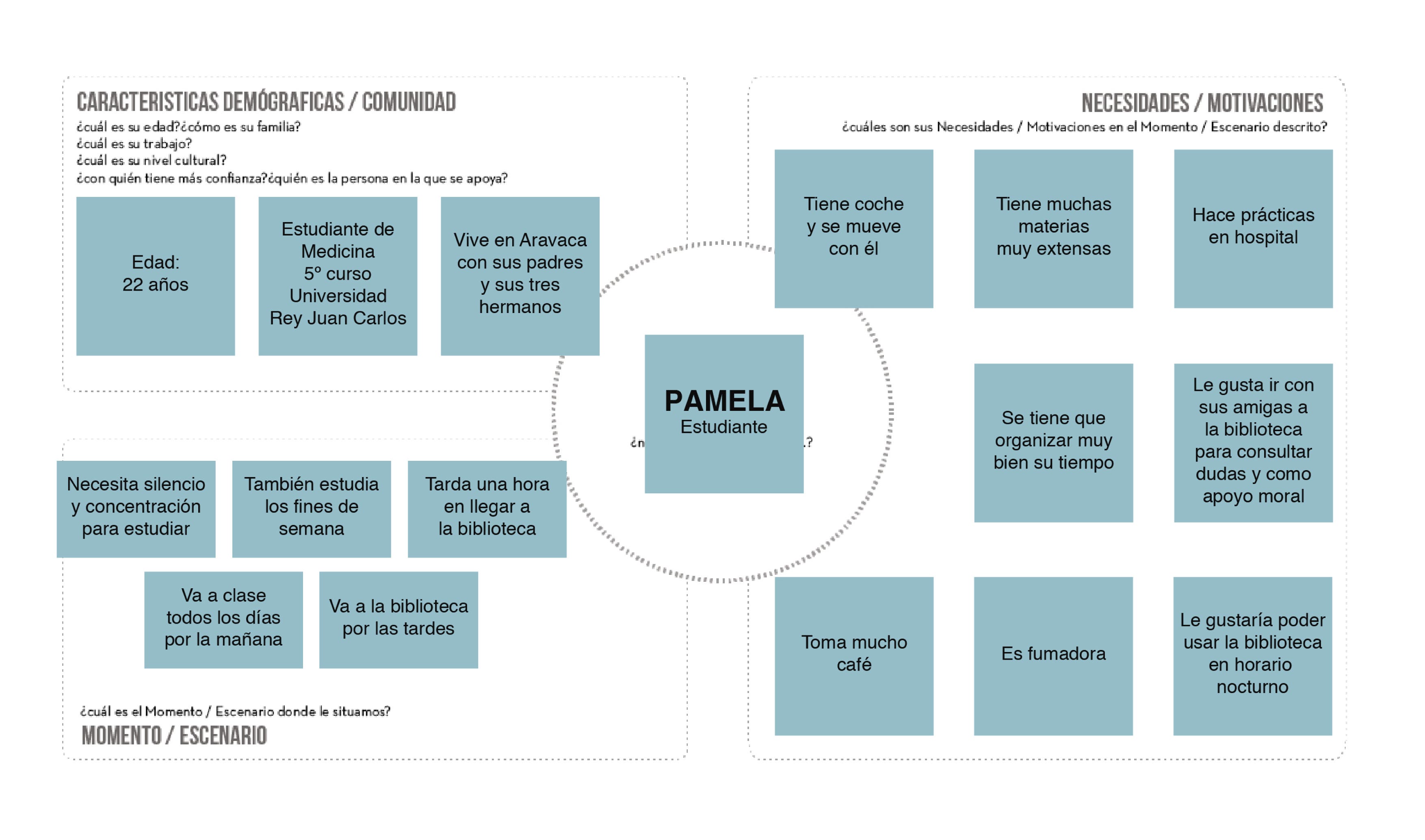 Design Thinking. Mejorar la experiencia en las… | by Alicia Gómez ...