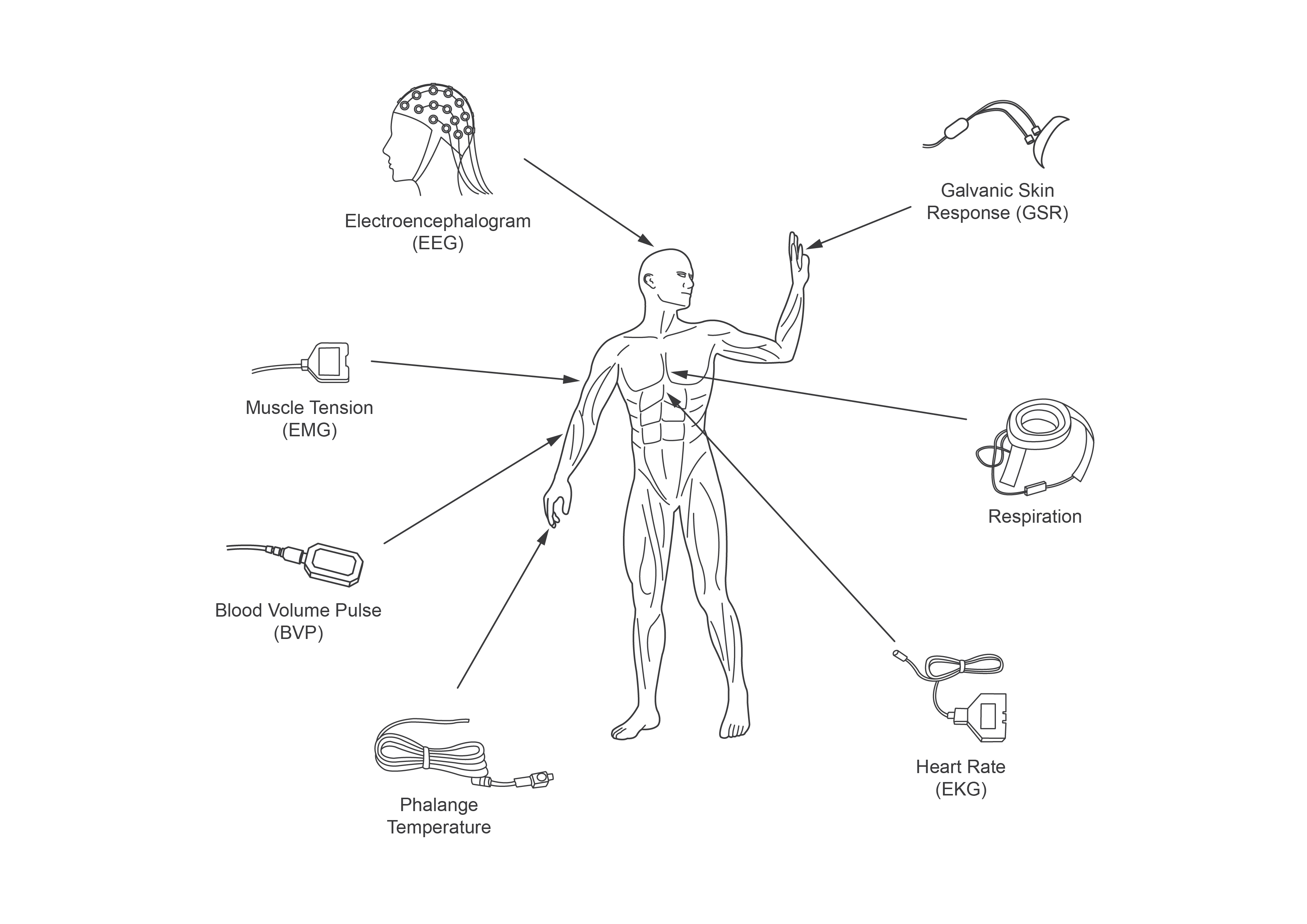 Biosignals as dynamic biometrics. “A biosignal can be defined as a ...