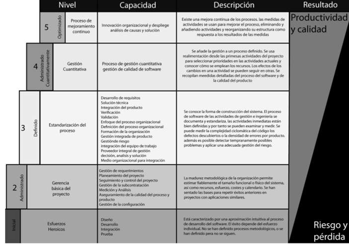 CMMI. CMMI: CONCEPTO E IMPLEMENTACIÓN. | by Bianca Estrada | CMMI ...