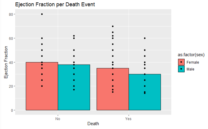 Exploratory Data Analysis In R Data Summarising Visualization And Predictive Model Regenerative