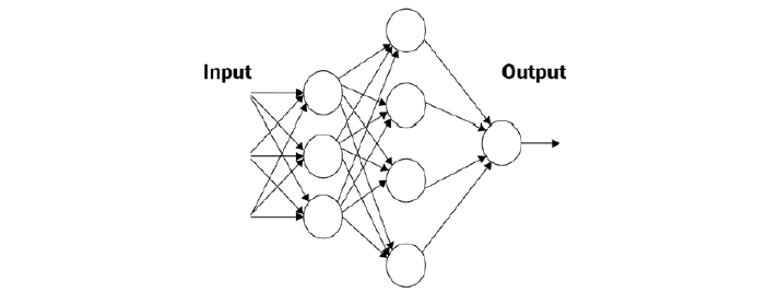 Deep Learning với Tensorflow 2.0 và Keras API , các bài toán Regression , ConvNets , GANs , RNNs ...