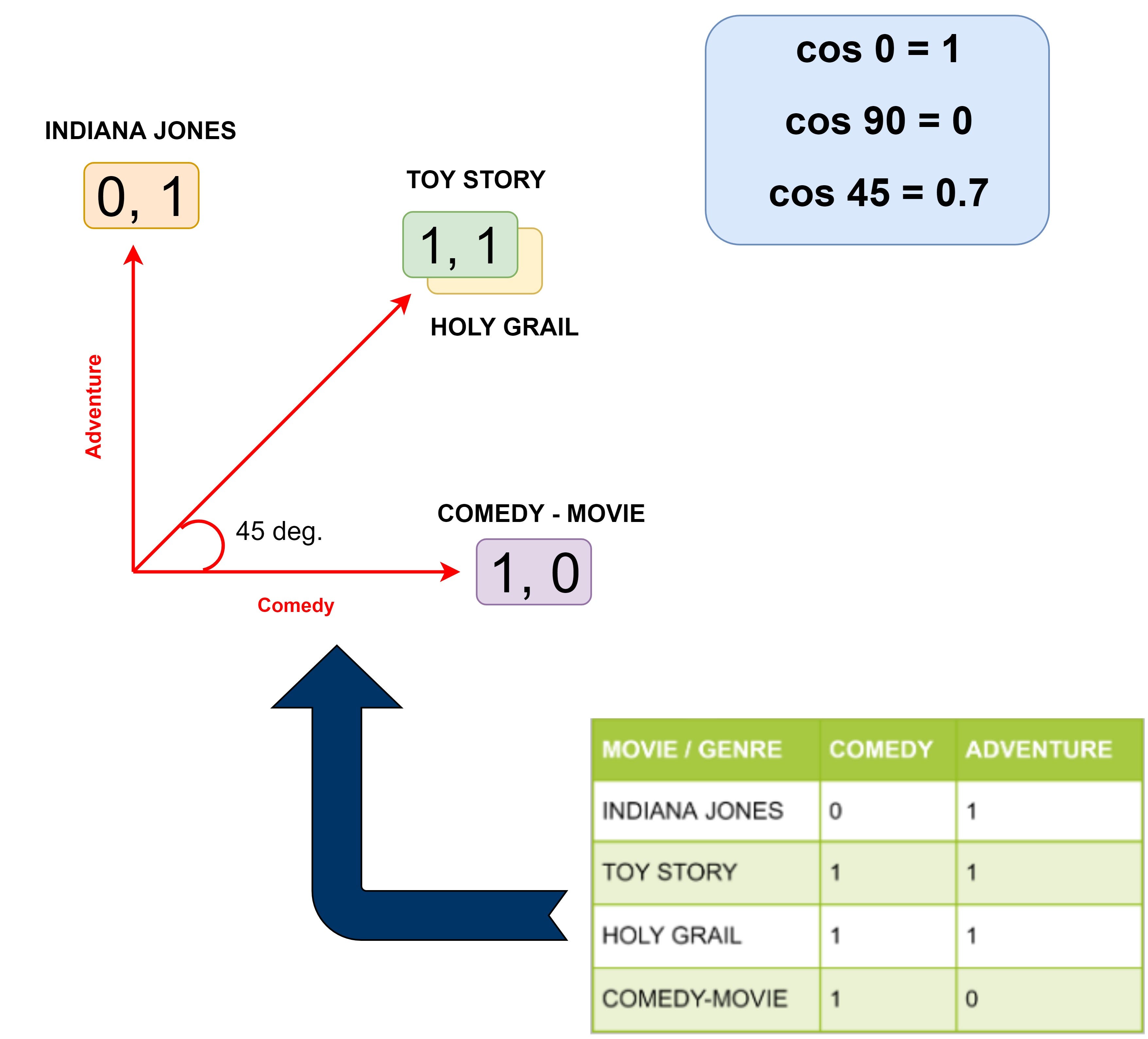 Content-Based Recommendations — Part 3 | by Rakesh4real | Fnplus Club ...