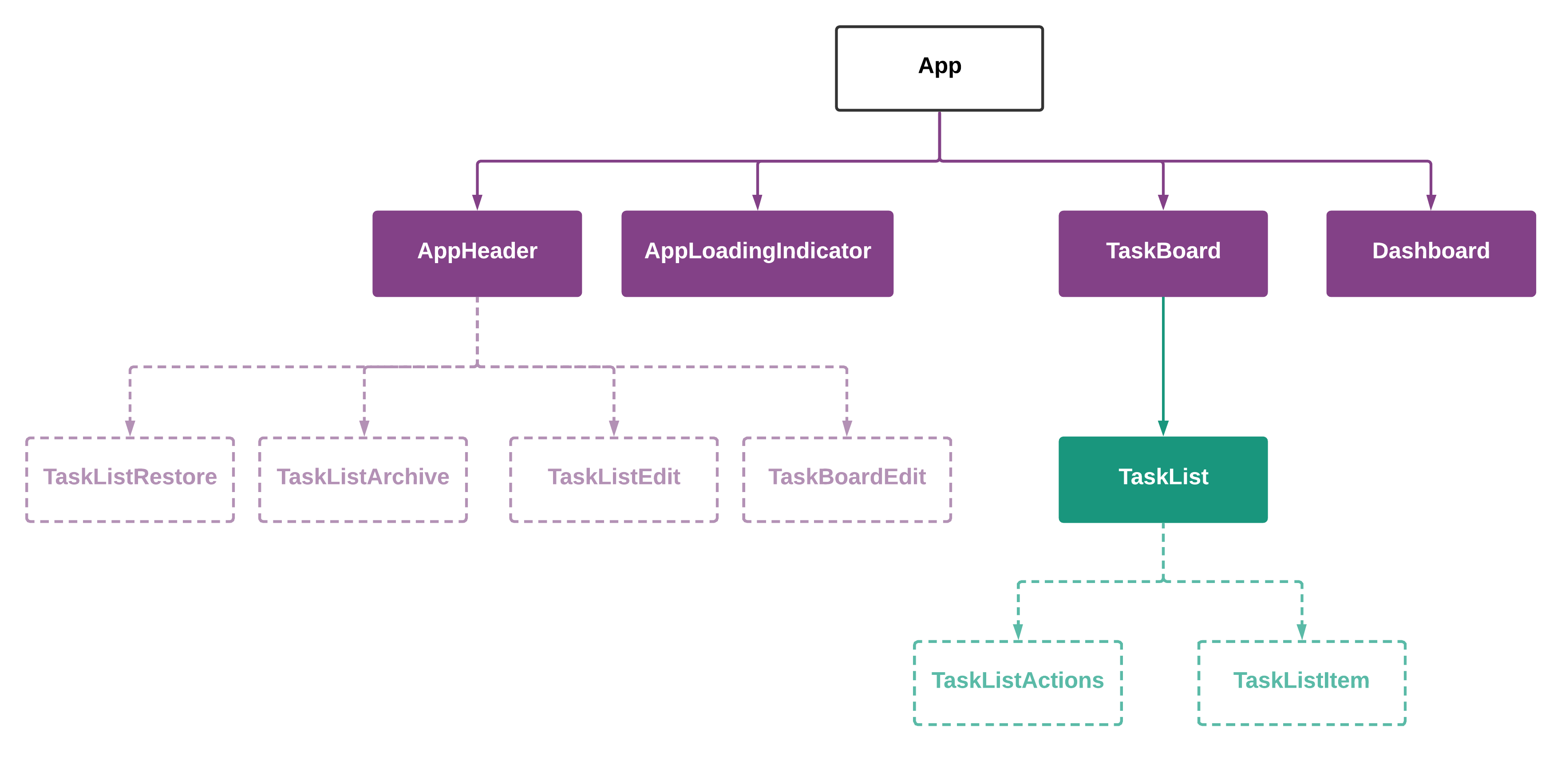 Task Management Application Using Vue.js — Part 1 | by Shirish Nigam | Level Up Coding