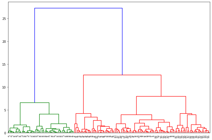 Hierarchical Clustering in Python | by George Pipis | The Startup | Medium