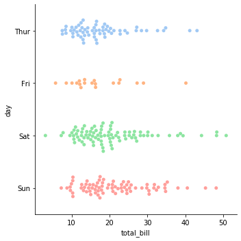 Tutorial Completo de Como Trabalhar com a Biblioteca Seaborn | by ...