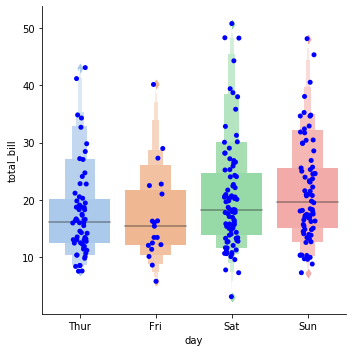 Tutorial Completo de Como Trabalhar com a Biblioteca Seaborn | by ...