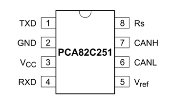 Interface your Car with Arduino A82C251 | by Jimmy John | Medium