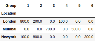 Common Excel formulas in Python. I have written a medium article on how ...
