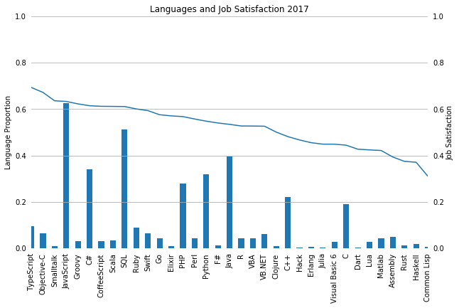 What Programming Language Will YOU Learn First? | by Claire Yan | The ...