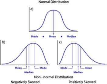 Getting started with Machine Learning Algorithms Linear vs Logistic ...