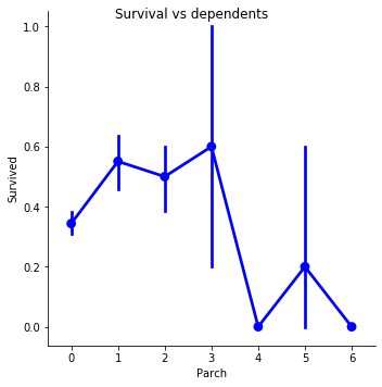 Machine Learning from Titanic Disaster: Kaggle competition | by Ankit ...