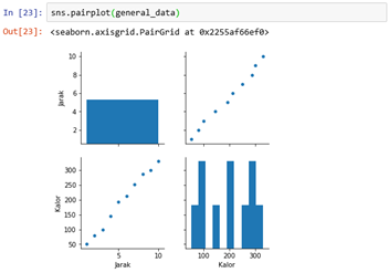 Regresion and Linear di Jupyter Notebook (Python) | by Fadhyl ...