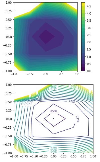 Effect of Batch Size on Neural Net Training | by Daryl Chang | Deep ...