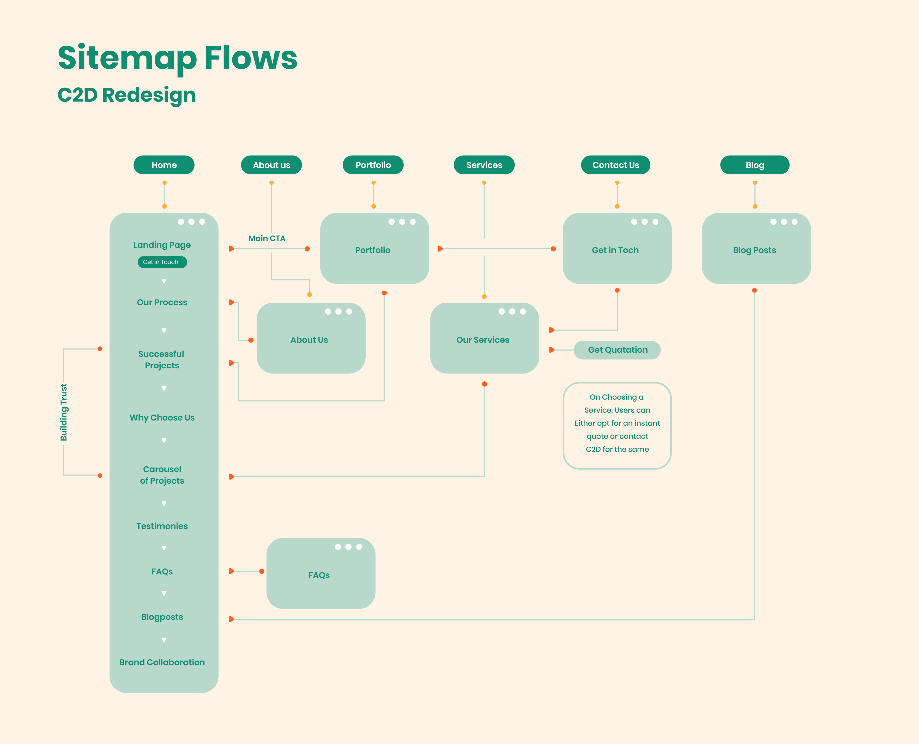 Redesigning an interior design service website | by harsh vardhan singh ...