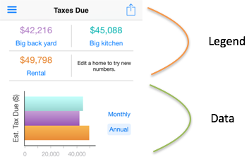Numbers Made Beautiful. UI/UX design techniques to guide mobile… | by ...