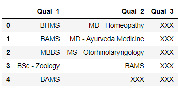 How to ace your first hackathon — Tutorial in Python | by supreet deshpande | Medium