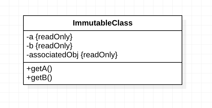 Immutability. [[Design Patterns — 4]] | by Prince Jha | Jan, 2023 | Medium
