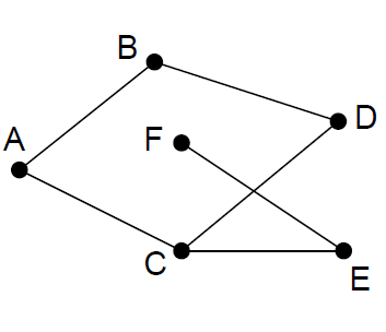 Algebra is More Beautiful Than You Think | by Samrat Dutta | The Wisest ...