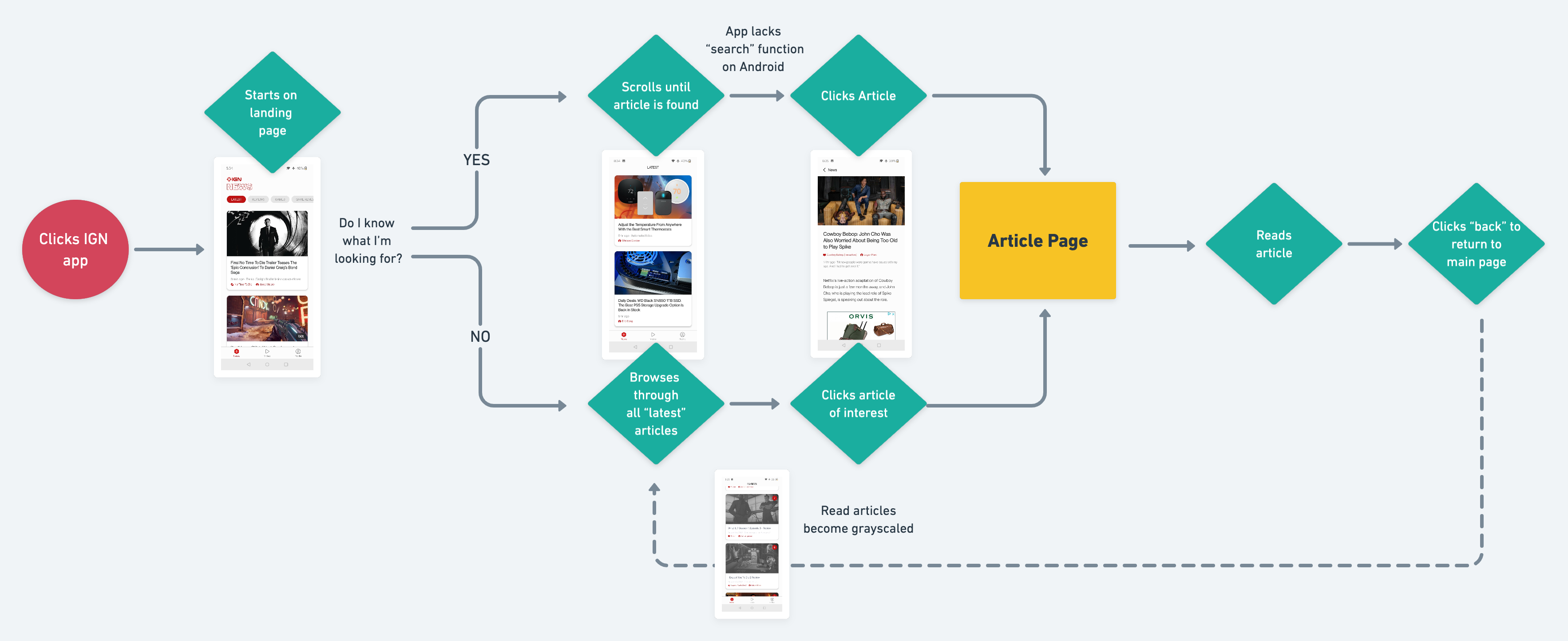 Patterns & Flows with IGN. With a title like “patterns and flows”… | by ...