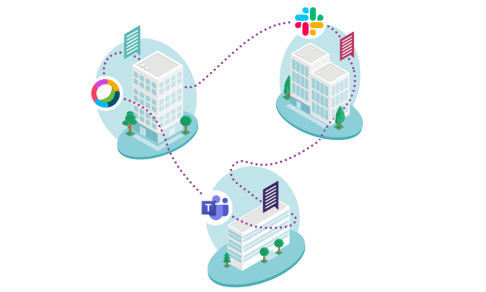 Introducing Mio Universal Channels: The Future of Intercompany ...