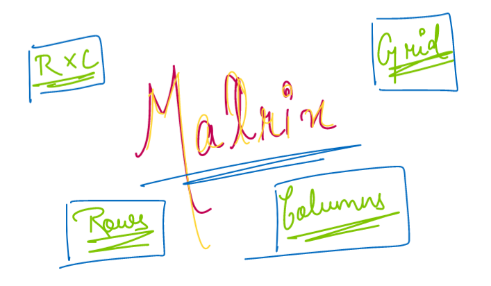 Matrix Problems Lets Solve A Few Matrix Problems Today By Code 6035