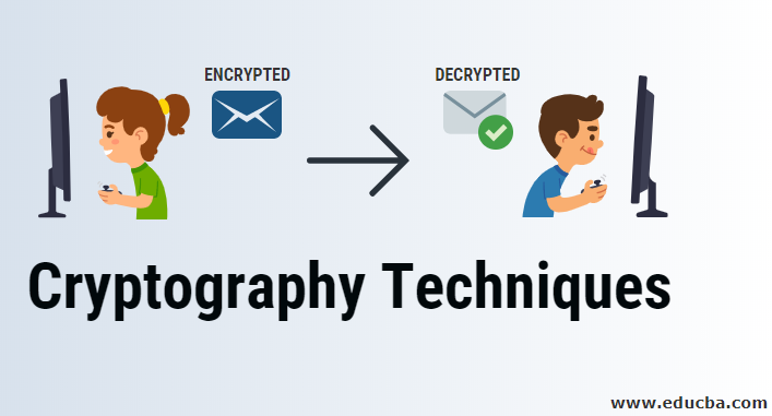 Cryptography: the difference between Encryption, Hashing, Encoding and ...