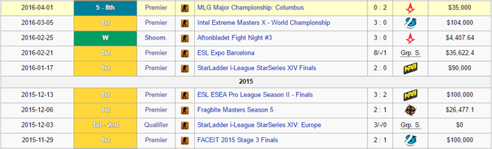 Pronax, daps, ex6tenz thanks for the systems. | by Gasper "qlimax ...