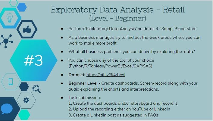 My first Exploratory Data Analysis project in python on a super store sales data | by Hammad ...