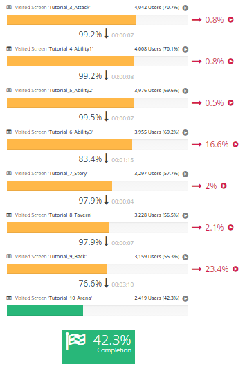 A Basic Roi Calculation Of Your Mobile App Analytics Tool By Appsee
