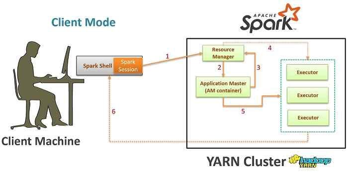 Overview of Apache Spark (Data Engineer starter pack — Part 3) | by ...