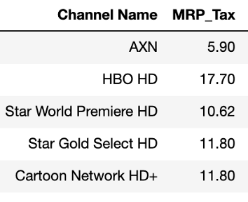 Minimizing menu selection costs with Integer Programming (and PuLP)