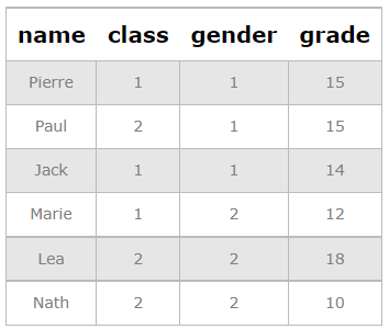 ranslate SQL Grouping Sets to Python | by Louis Jss | Technology Hits