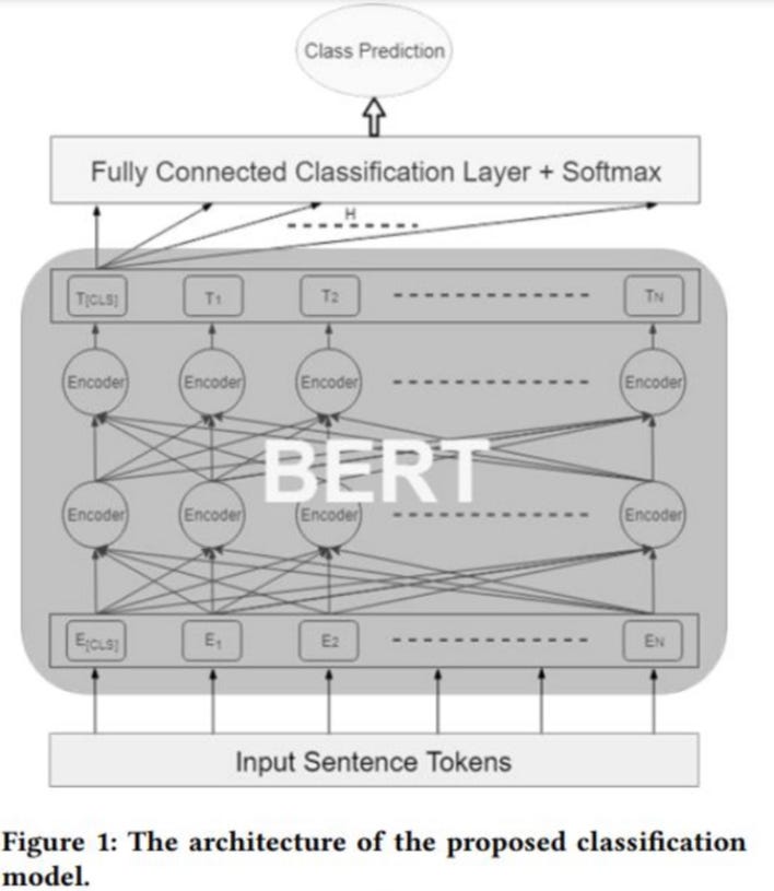 Deep Learning for Emotion Analysis | by Rohan Subramani | Apr, 2022 | Medium