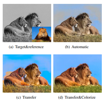 Stylization-Based Architecture for Fast Deep Exemplar Colorization | by ...