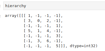 OpenCV (findContours) Detailed Guide | by Raqueeb Shaikh | Analytics ...