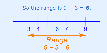Very basic of Data Science. Population: Denoted with an uppercase… | by ...