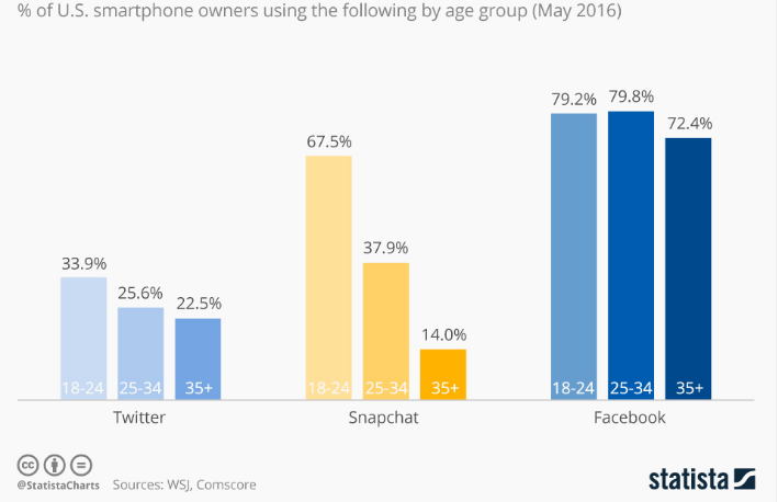 6 Monetization Tips to Save Twitter | by LeoWang | Medium