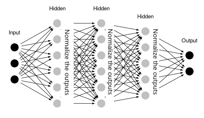 Batch Normalization: Simple Summary | by 심현주 | Hyunjulie | Medium