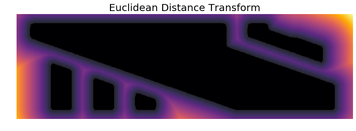 Dimension Scaling of Perforated Board Designs | by Tangibit Studios ...