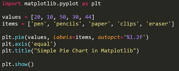 One Stop Guide For Data Visualization Using Matplotlib | by Abhilasha ...