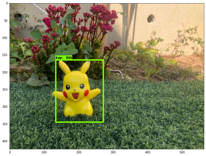 How To Retrain An Object Detection Model With A Custom Training Set By Kosta Malsev