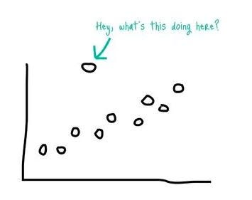 An Introduction to Outlier Detection Methods using Python | by Adesh Bansode | Subex AI Labs ...