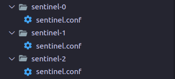 Setting Up a High Availability Redis Cluster | by Aditya Joshi | Level Up Coding