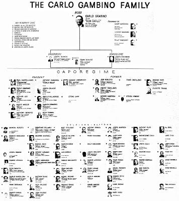 When the FBI Targeted the Real-Life Boss of the New York Mafia…. | by ...