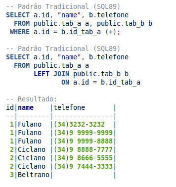 Tipos de Joins: SQL 92 vs SQL 89. Praticando a sutil arte de ...