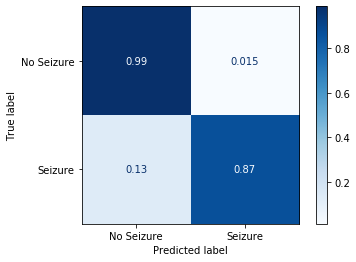 Implementing PCA in Python with sklearn | by Doug Steen | Analytics Vidhya | Medium