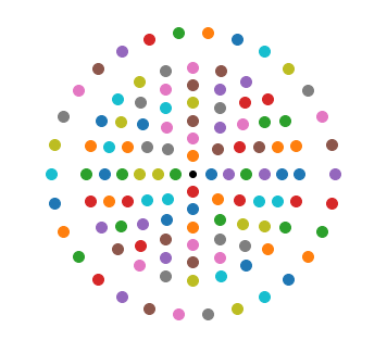 Draw Some Interesting Pattern With Numpy & Matplotlib Module | by Nutan | Medium