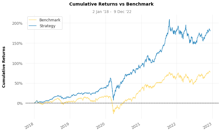 Portfolio Management Analysis And Optimization Using Python 1 By 3272