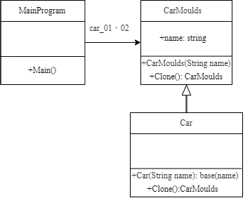 【C#】Creational Patterns Prototype Mode | by Wei Tsung Lin | Medium